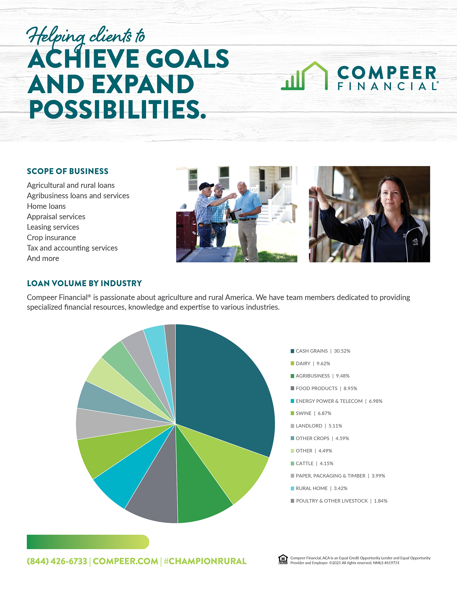 Territory Map - Compeer